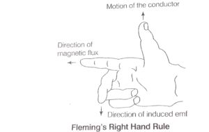 Fleming's left hand rule and right hand rule
