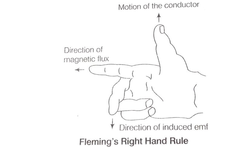 Fleming's left hand rule and right hand rule