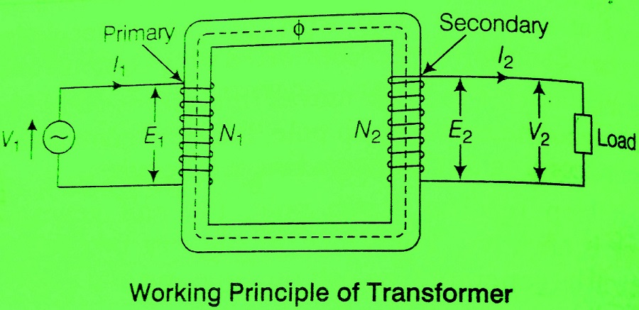 what is a transformer? Transformer Basics and Operating Principle