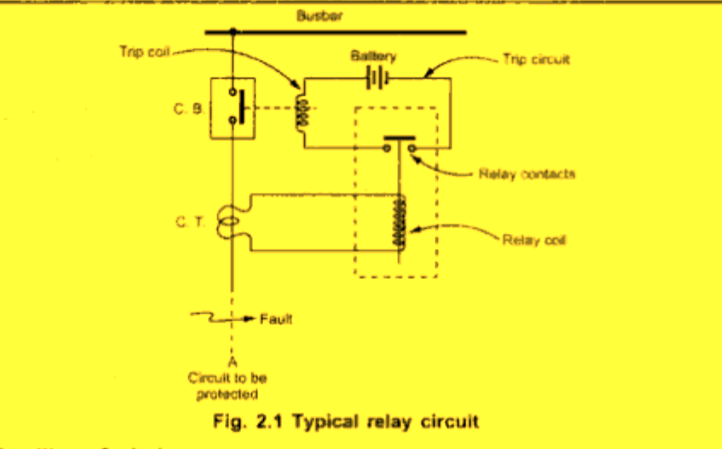 What is Relay| History and Working of Relay
