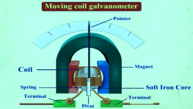 What is a Galvanometer ? Principle, Construction and Working