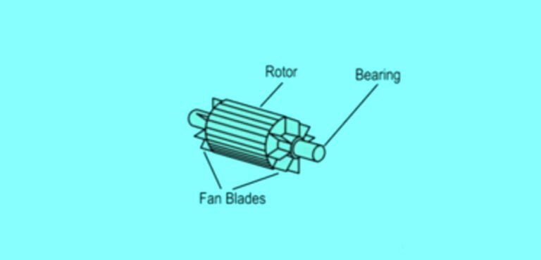 Three Phase Induction Motor| Construction and working Principle