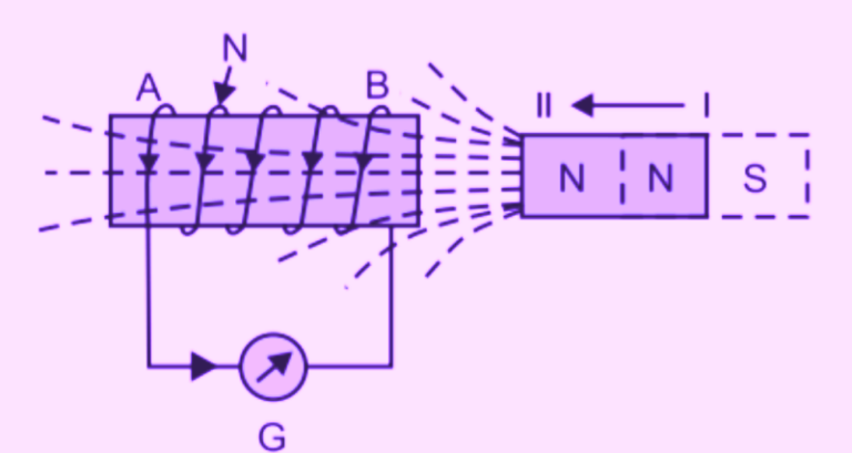 faraday law of electromagnetic induction