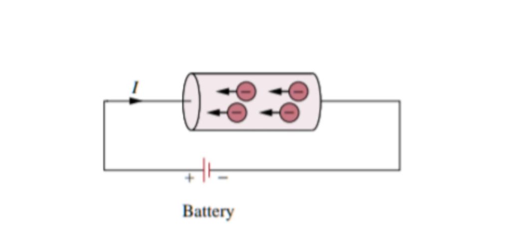 What is Electric current? - Definition, SI Unit, and Effect